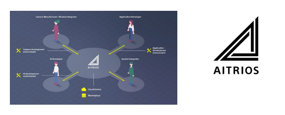 索尼推出边缘人工智能平台服务AITRIOS™ 简化AI摄像头驱动的传感解决方案的开发和实施