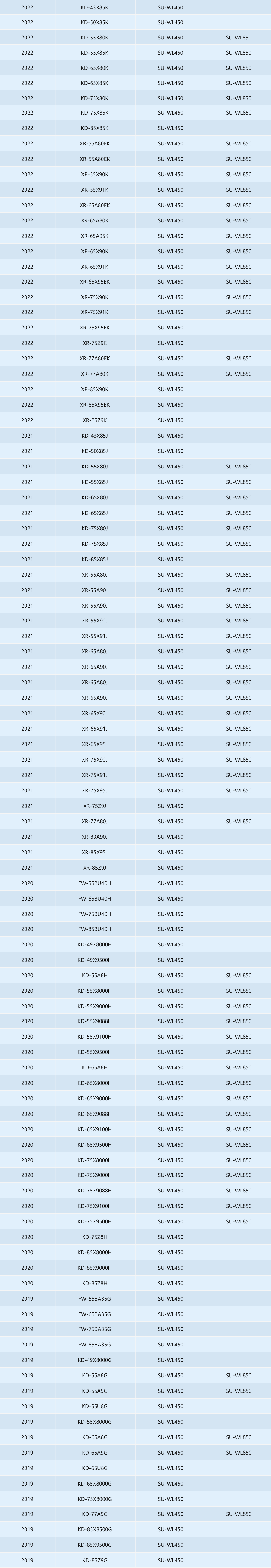 SONY China Service-保修政策